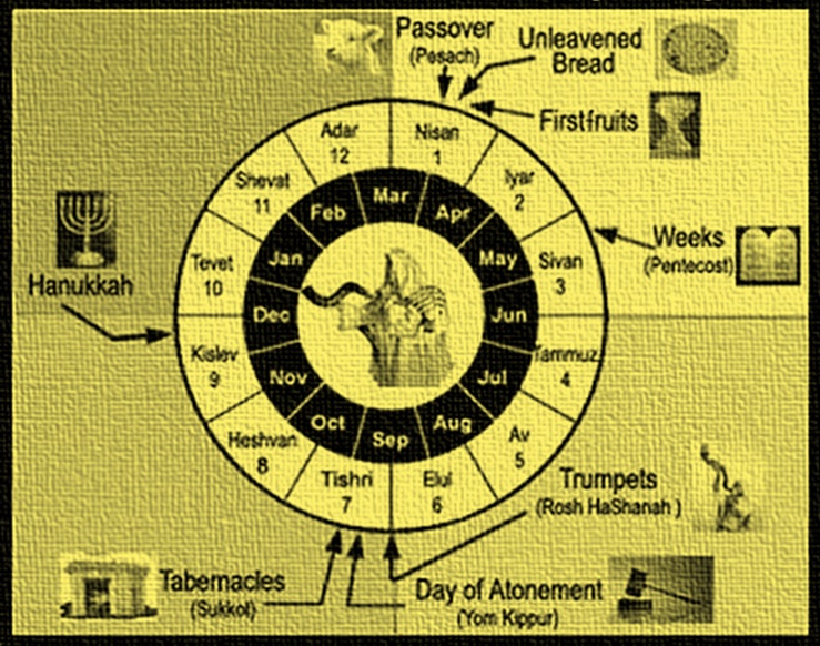 [YTM] 6.0 Revelation and Execution of God’s Plan – If any man serve me ...